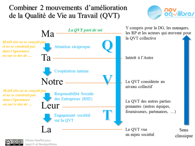 Un mouvement d'amélioration de la QVT qui part de soi | laqvt.fr — la ...